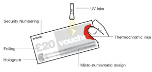 Security Voucher Printing, Security Vouchers - Specialized Print